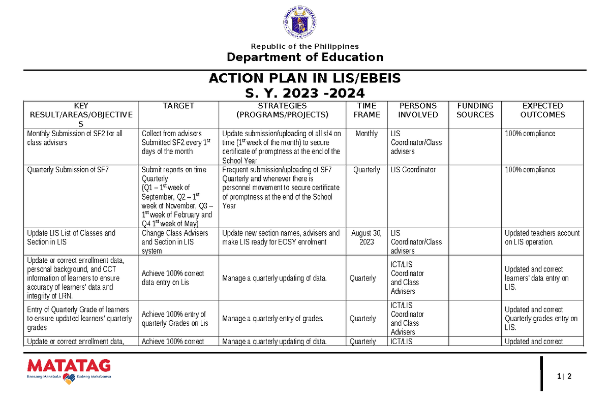 LIS Action Plan for S.Y. 2023-2024: Strategies & Compliance Measures ...