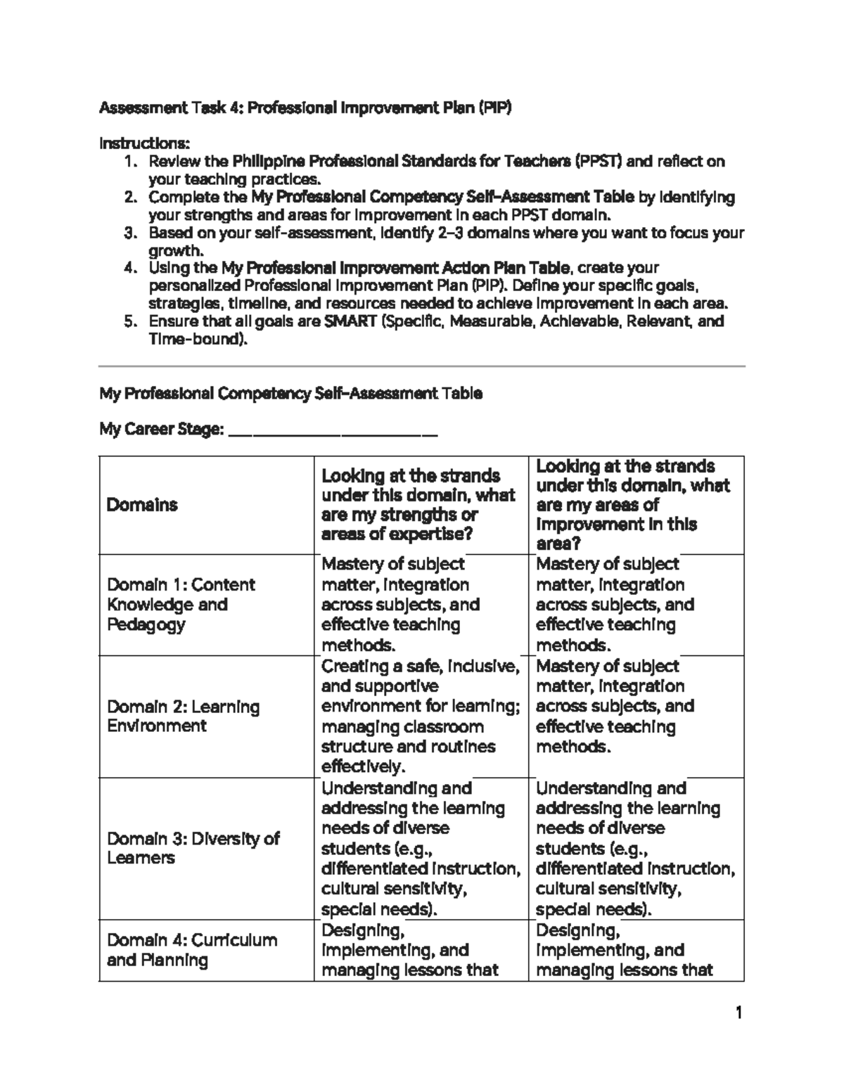 Assessment Task 4: Professional Improvement Plan (PIP) Guide - Studocu
