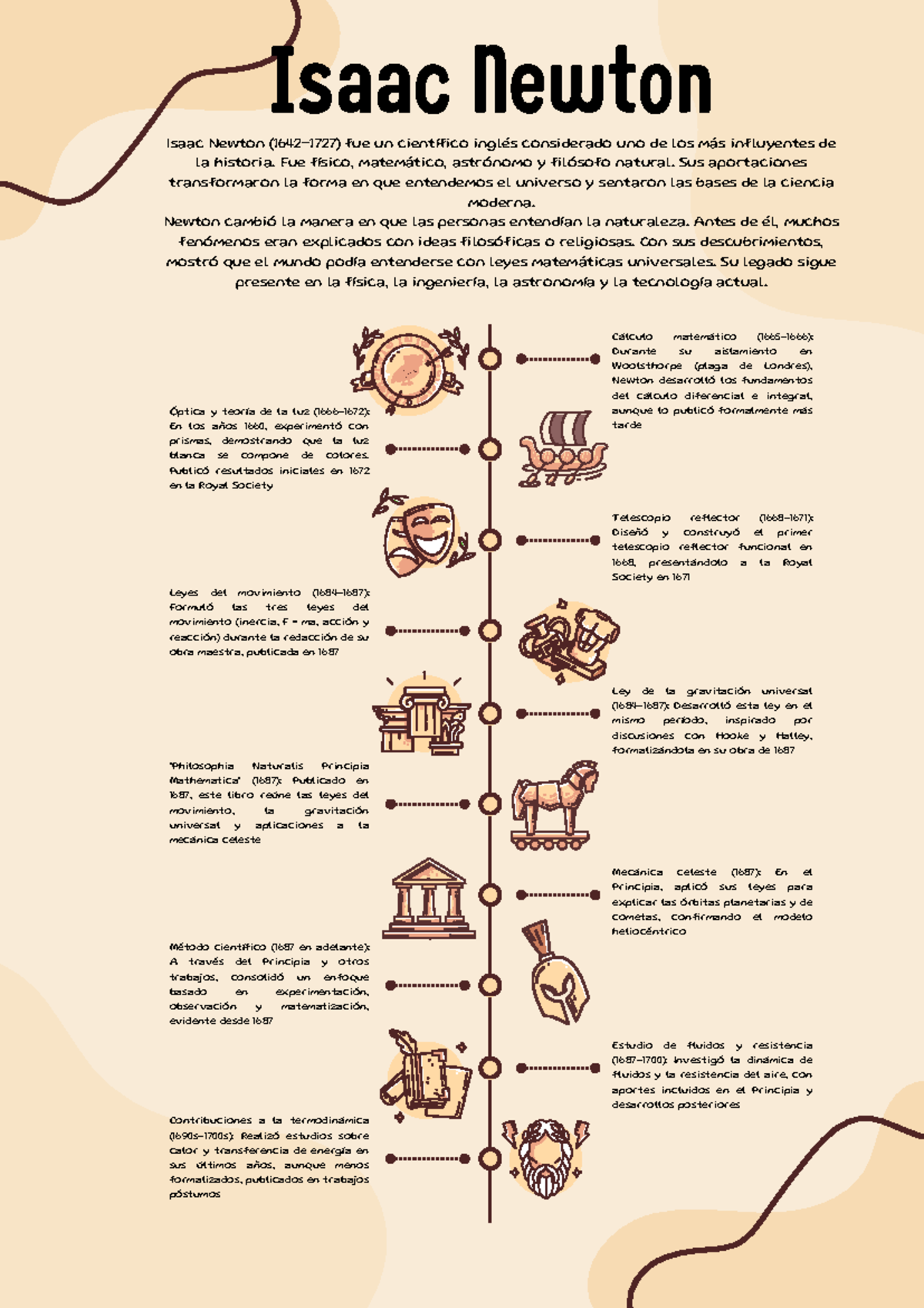 A4: Línea de Tiempo Ilustrativa de Isaac Newton y sus Aportaciones ...