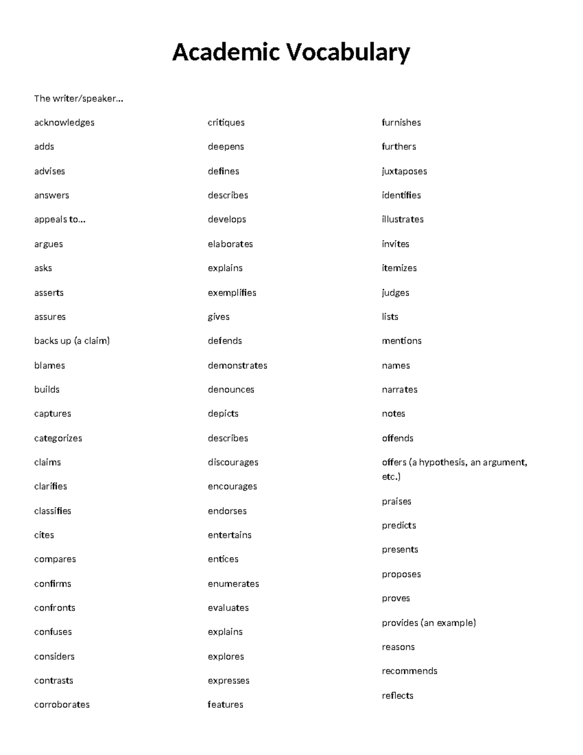 Academic Vocabulary: Essential Terms for Essay Writing - Studocu