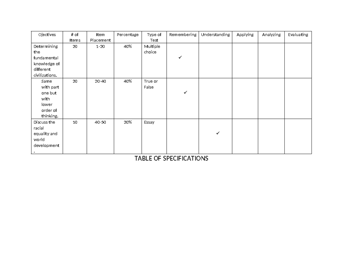 Table of Specification - Ojectives # of Items Item Placement Percentage ...