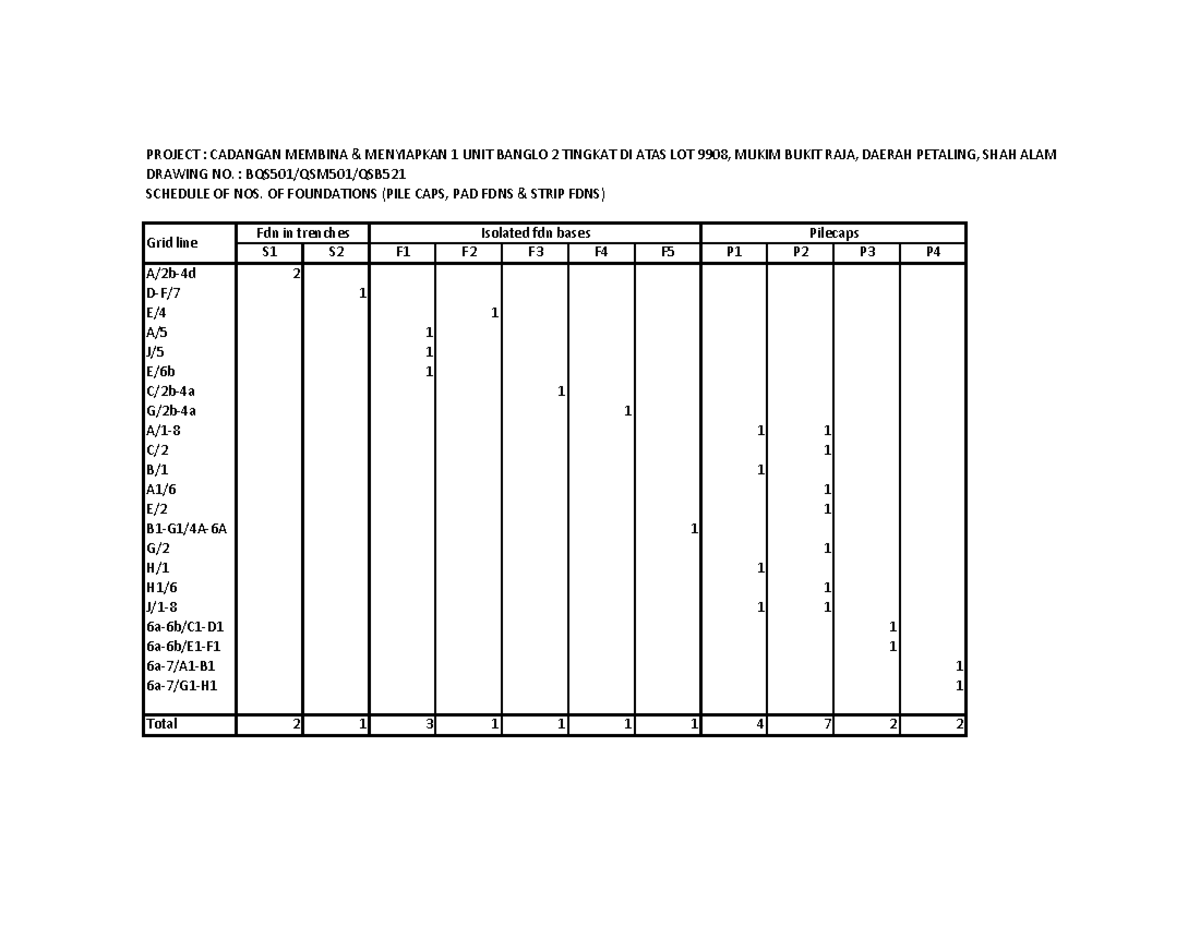 Taker off july 2022 - TABLE OF PILE CAPS - Measurement Works - PROJECT ...