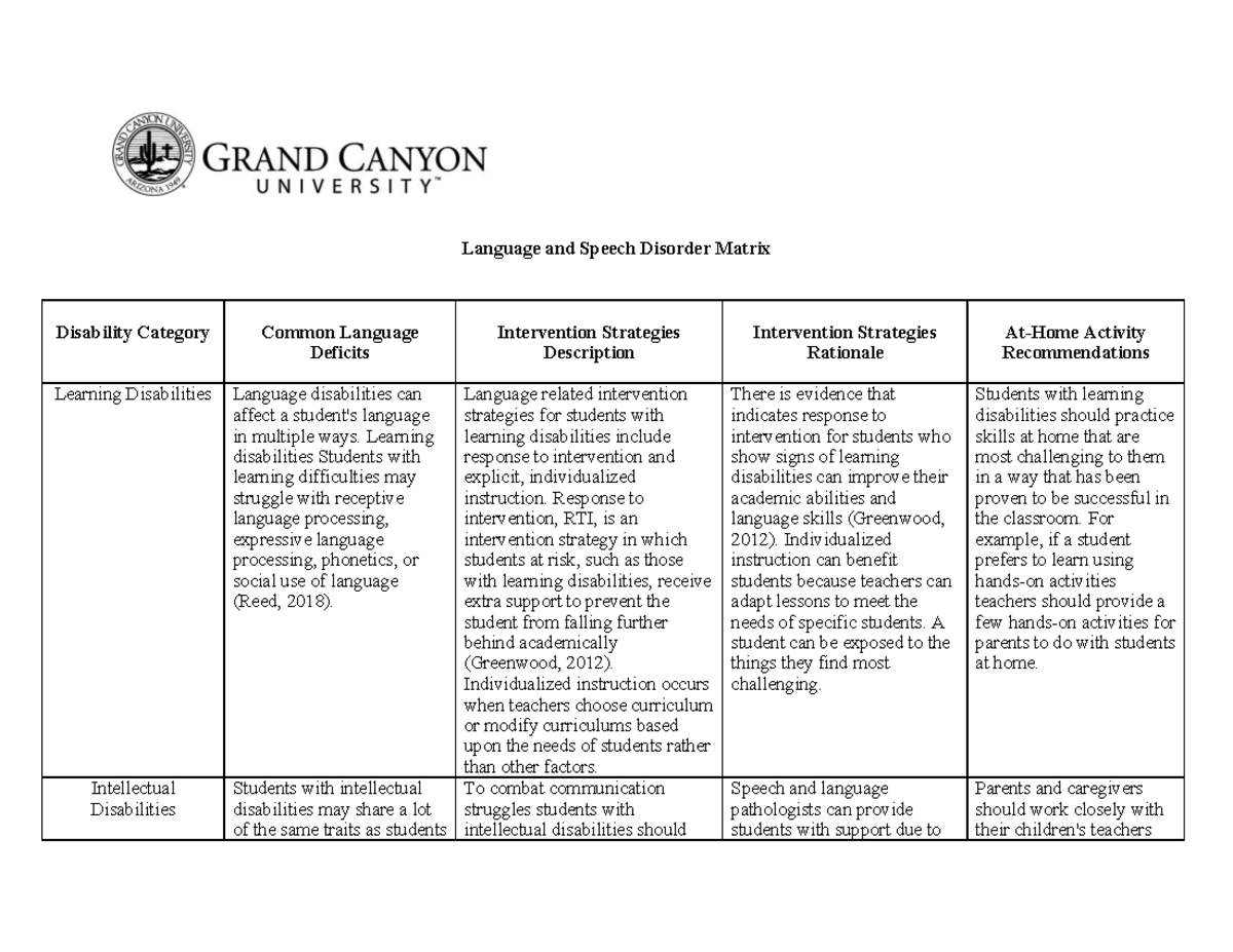 SPD-330 Language and Speech Disorder Intervention Strategies - Studocu