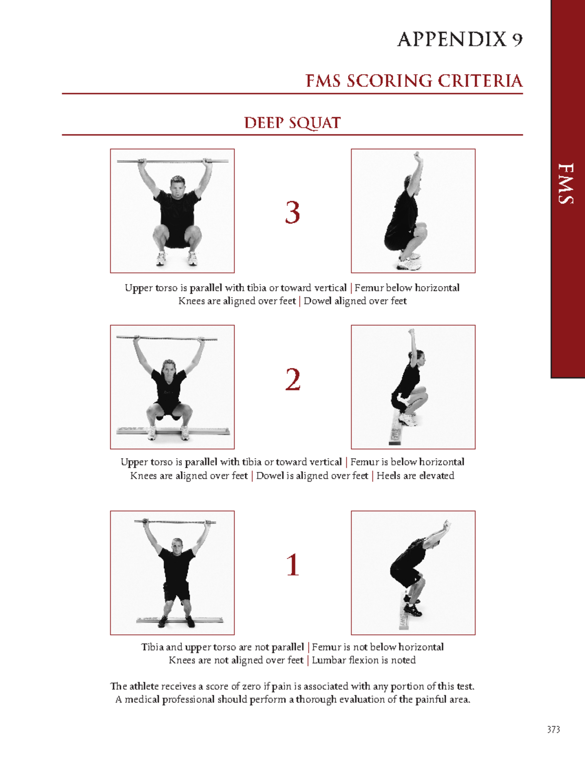 FMS 9 Scoring Criteria and Verbal Instructions: Score Sheet Guide - Studocu