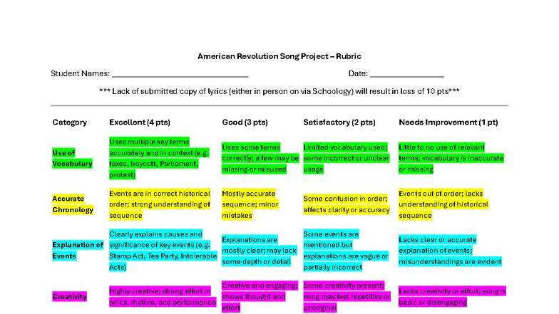 American Revolution Song Project Rubric Evaluation Guide - Studocu