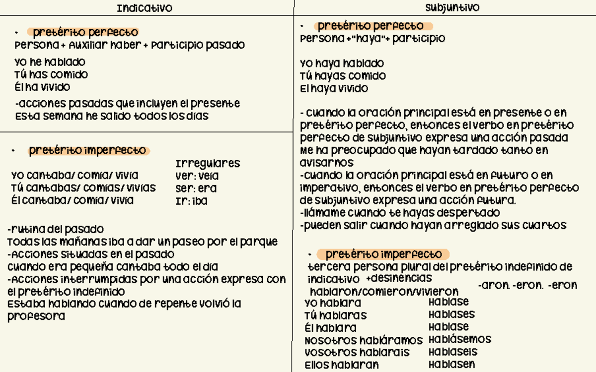 Tabla de Verbos en Español: Conjugaciones y Tiempos Verbales - Studocu