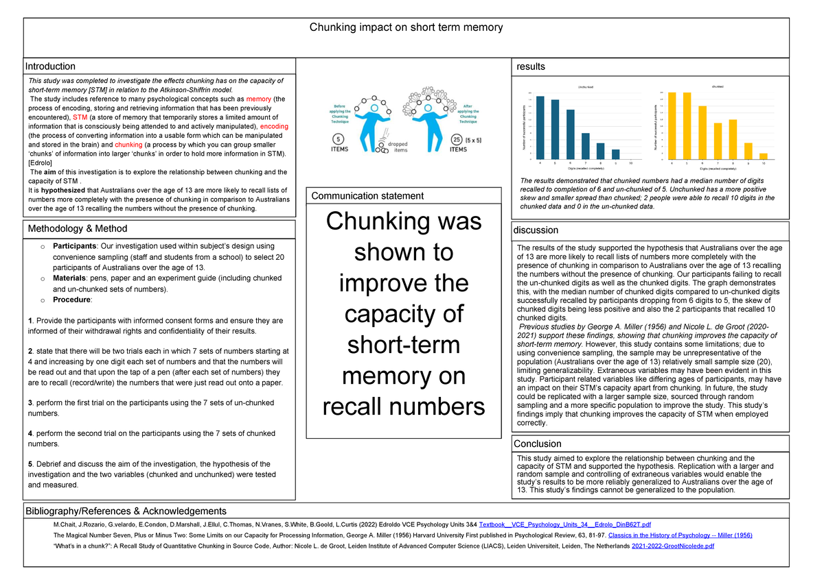 Chunking Effects on Short-Term Memory: A Study of Recall in Australians ...