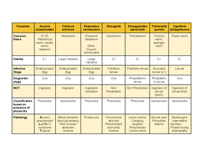 HPCT LAB - Lesson 1 Introduction PART 1 - Branch of pathology that ...