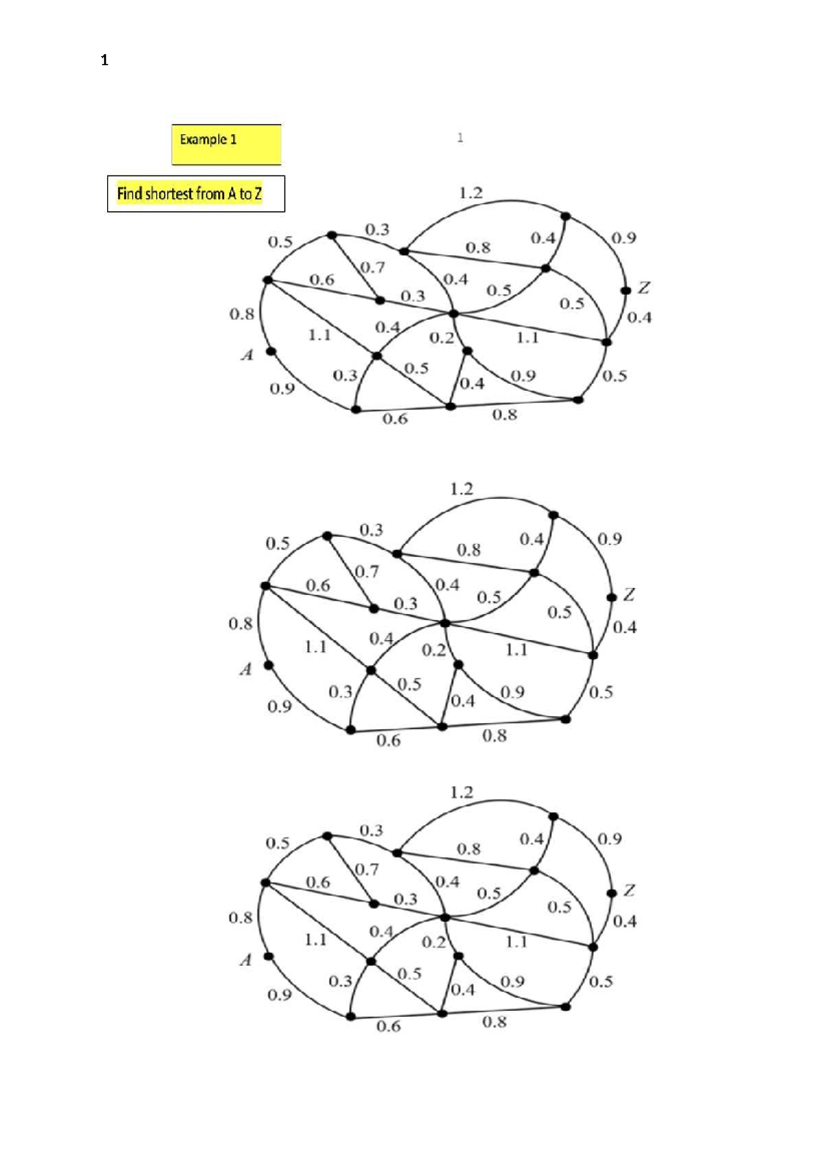 Dijkstra Algorithm: Finding Shortest Paths in Graphs (12GM) - Studocu