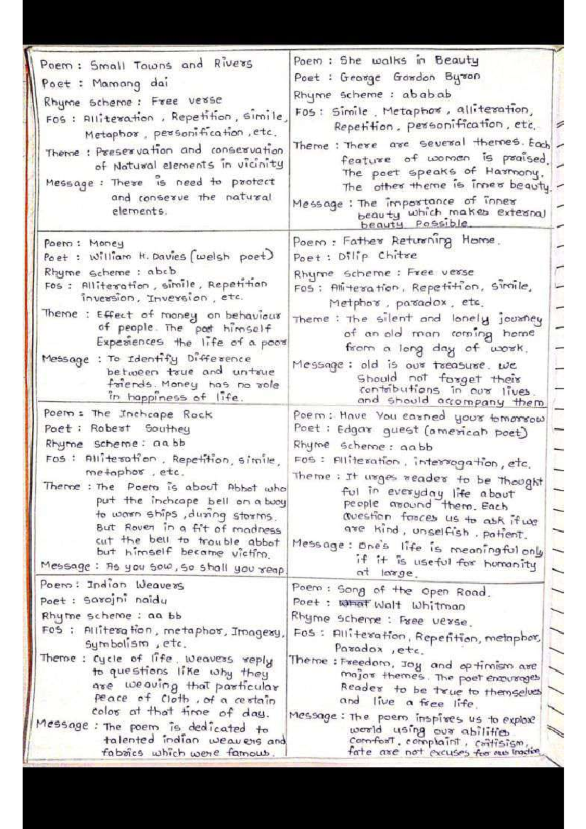 EE Poetry Analysis: Themes and Techniques in Selected Poems - Studocu
