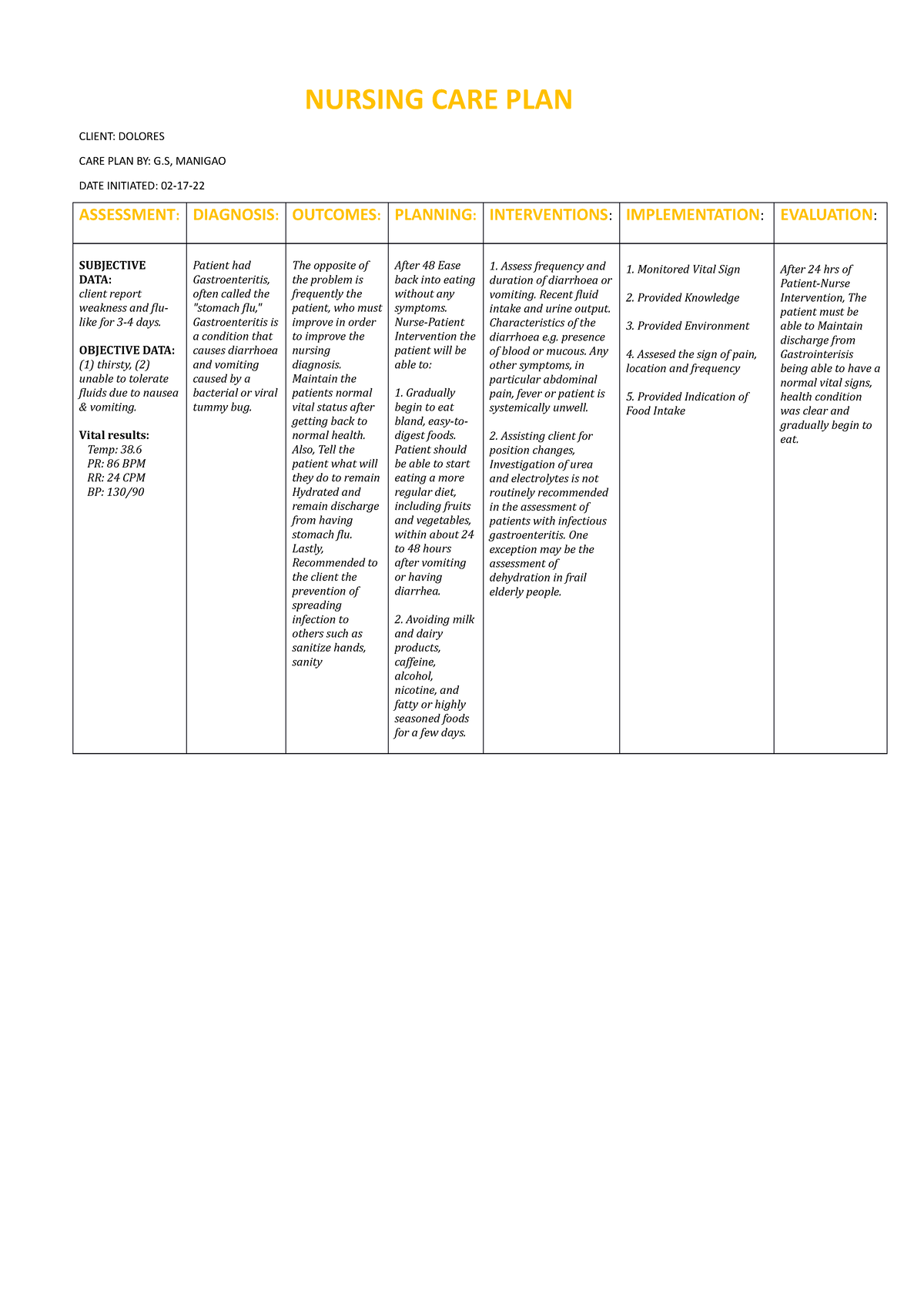 NCP - Nursing Care Plan for Client Dolores (Gastroenteritis) - Studocu