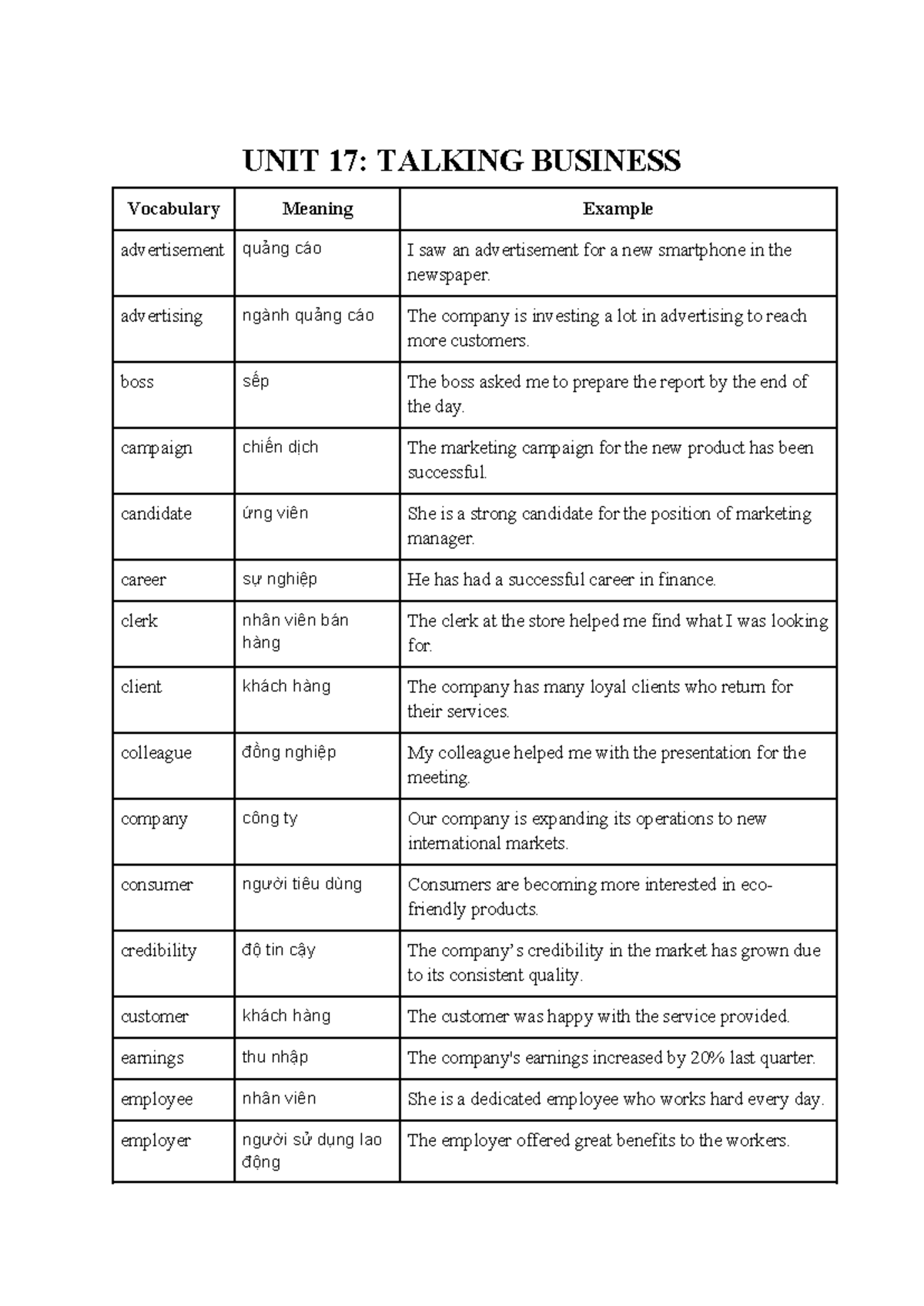 UNIT 17 1 - reason whu - UNIT 17: TALKING BUSINESS Vocabulary Meaning ...