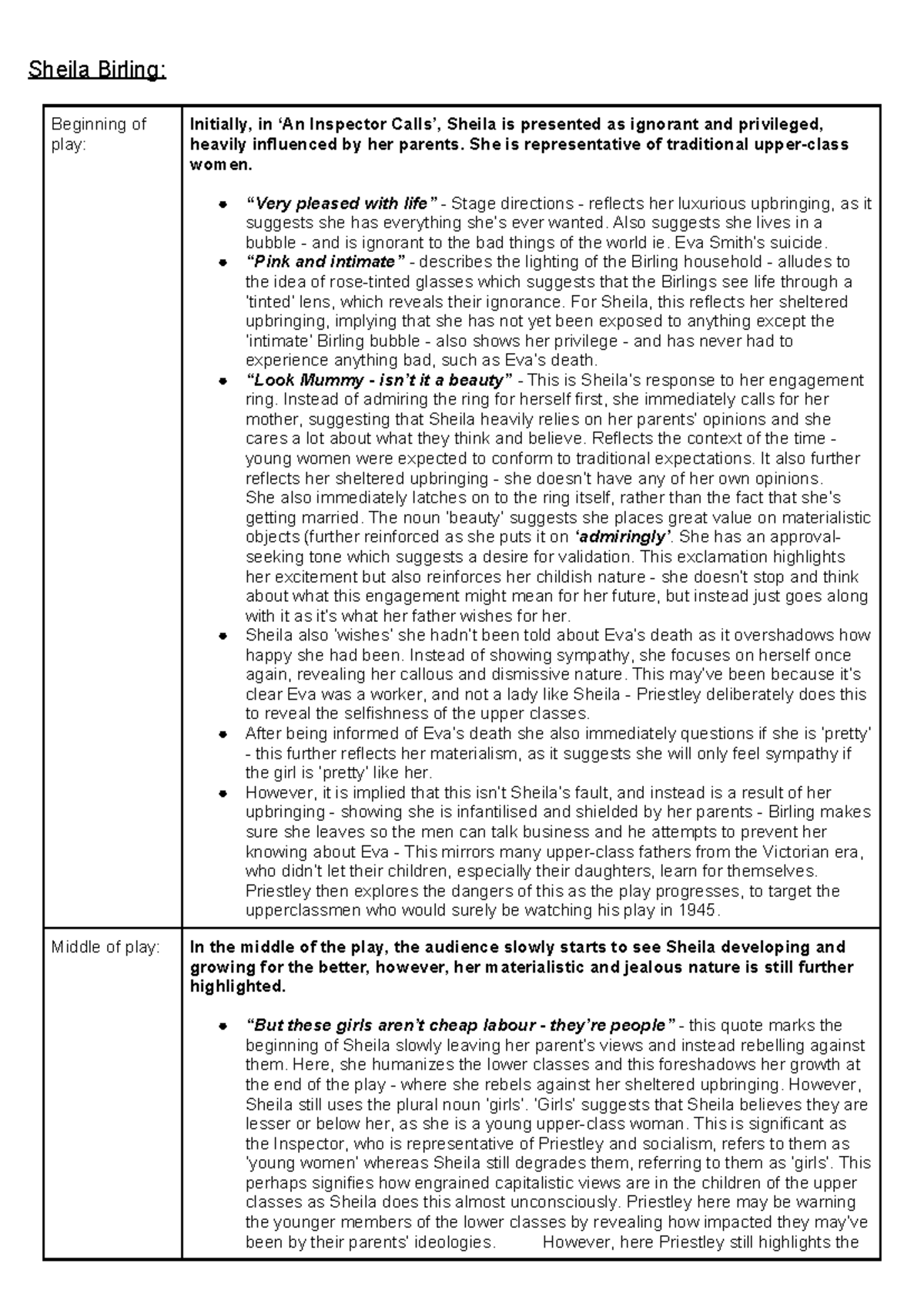Grade 9 Notes: Analysis of Sheila Birling in An Inspector Calls - Studocu