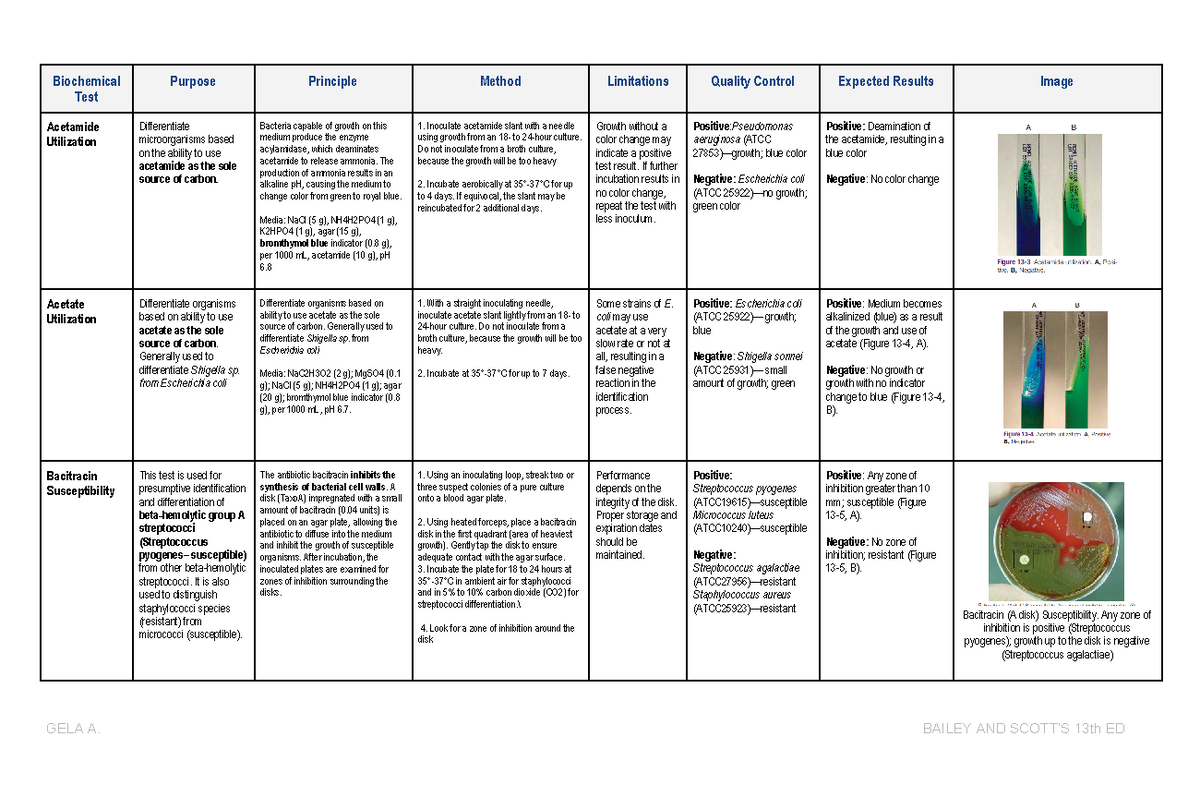 Micro Biochemical-Tests-1 - Biochemical Test Purpose Principle Method ...