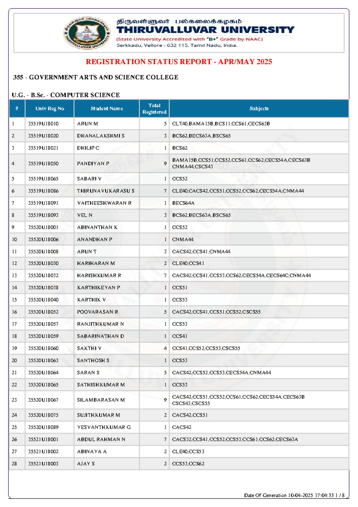 REGISTRATION STATUS REPORT - U.G. B.Sc. Computer Science (APR/MAY 2025 ...