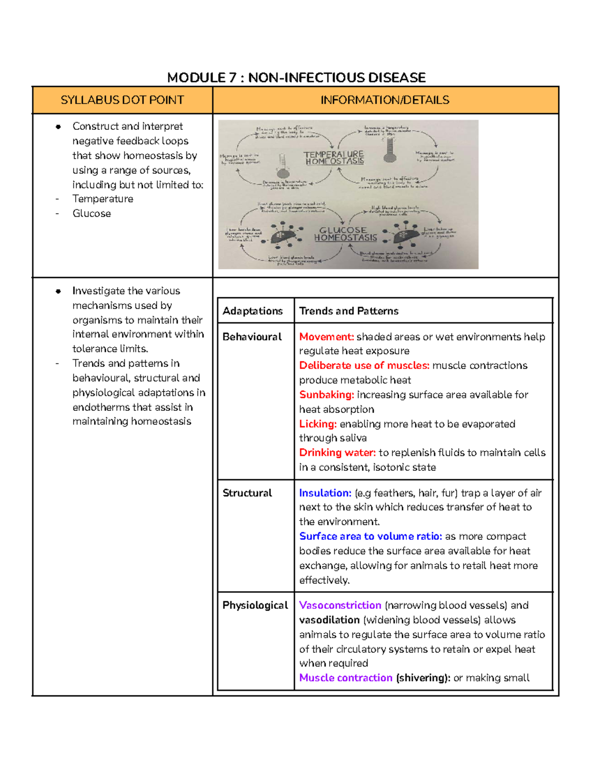 Module 8: Non-Infectious Disease Syllabus and Homeostasis Mechanisms ...