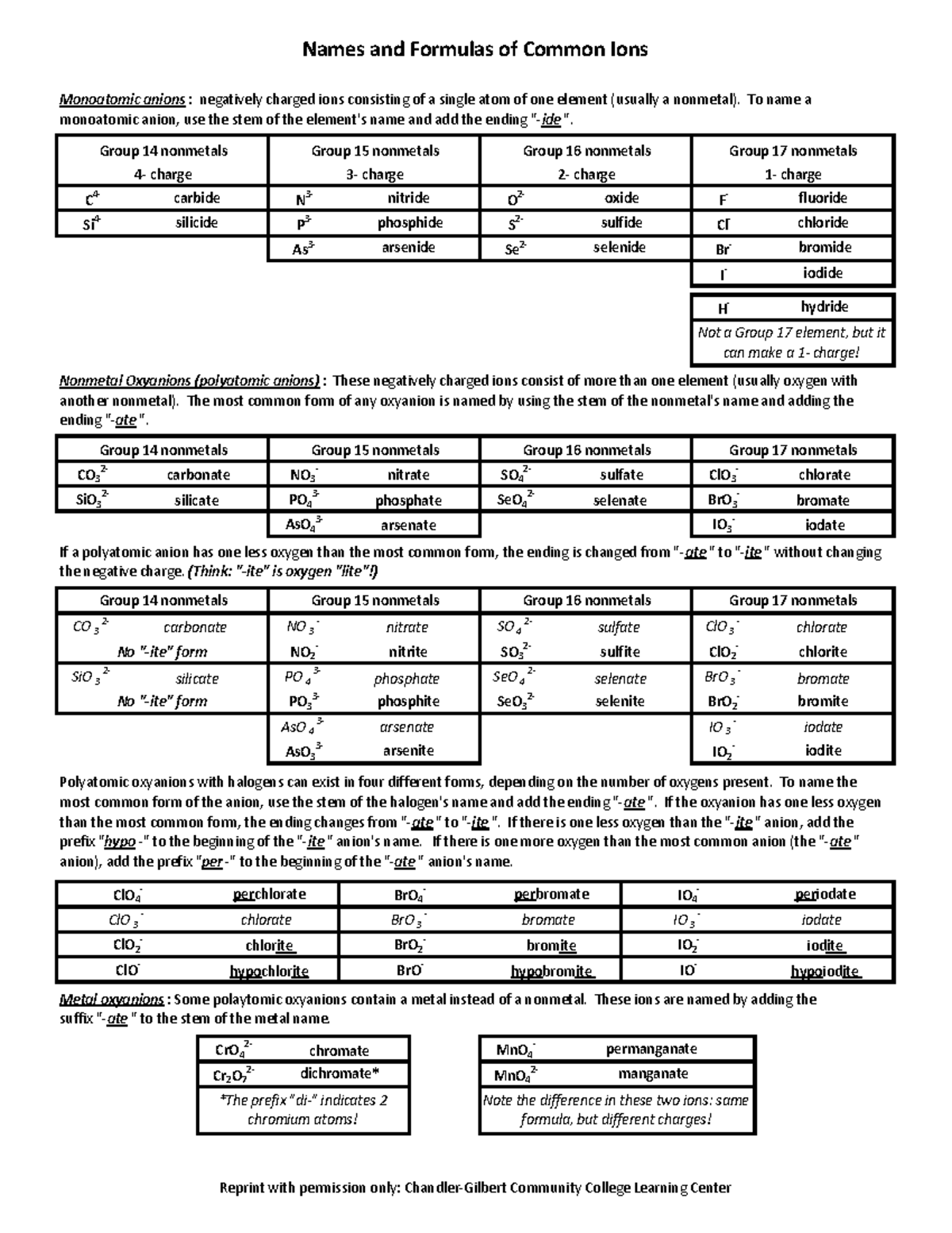 Names and Formulas of Common Ions - Chemistry 101 Notes - Studocu