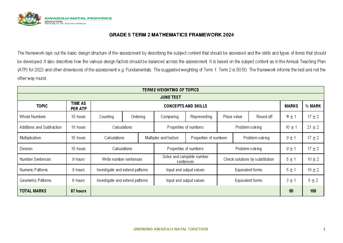 Grade 10 MOCK P2 TEST TERM 2 2024 - MATHEMATICS GRADE 10 MOCK TERM 2 03 ...