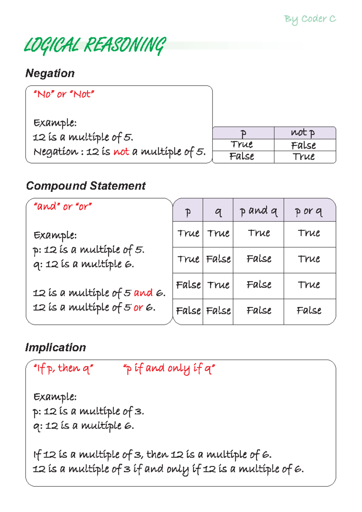 Logical Reasoning Notes for Coder C Class - Studocu