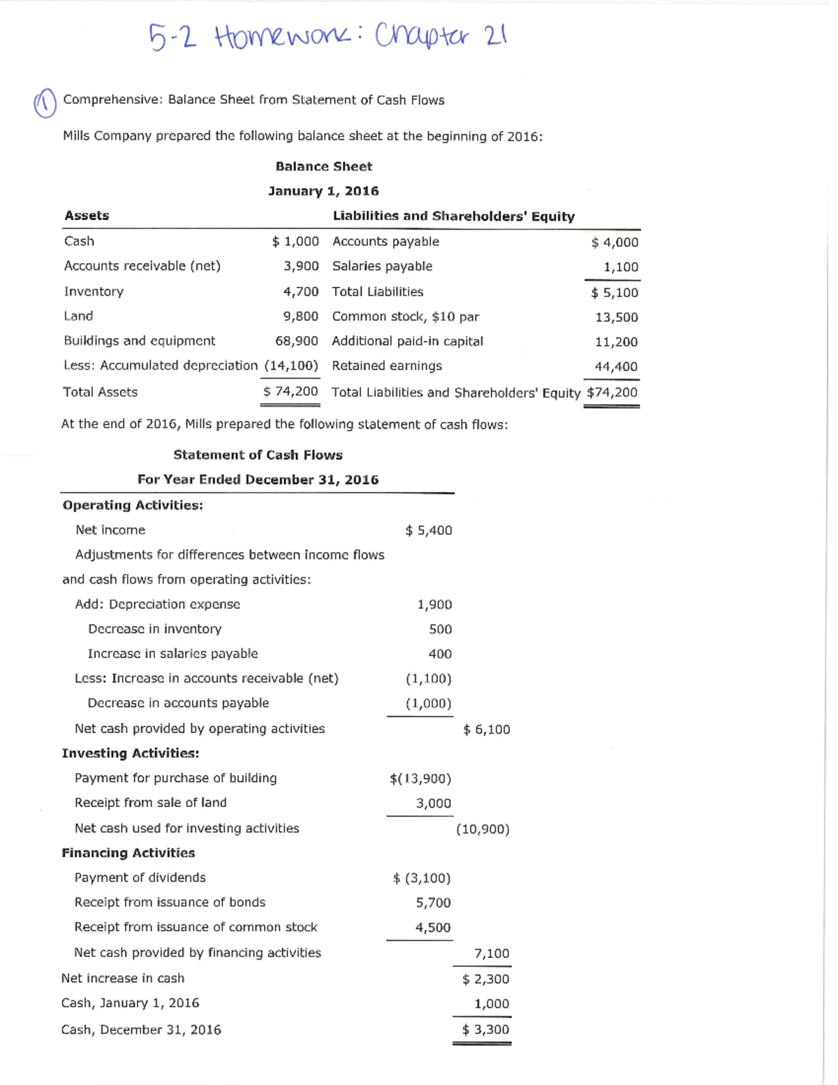 ACC 318 Module Two Assignment Template - ACC 318 Module Two Assignment ...