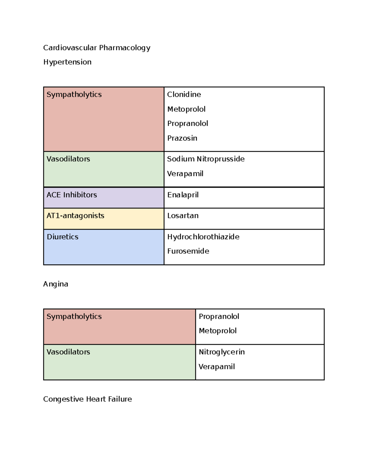 Pharmacology Drug List: Cardiovascular Agents & Mechanisms - Studocu
