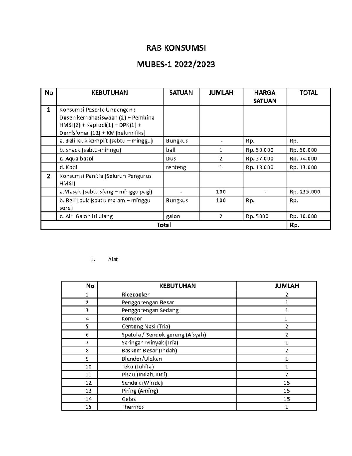 RAB Konsumsi MUBES-1 2022: Rincian Kebutuhan & Biaya - Studocu