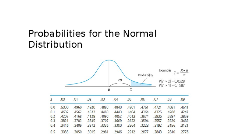 Normal Distribution Z-Table Lecture Notes (Course Code: STAT101) - Studocu
