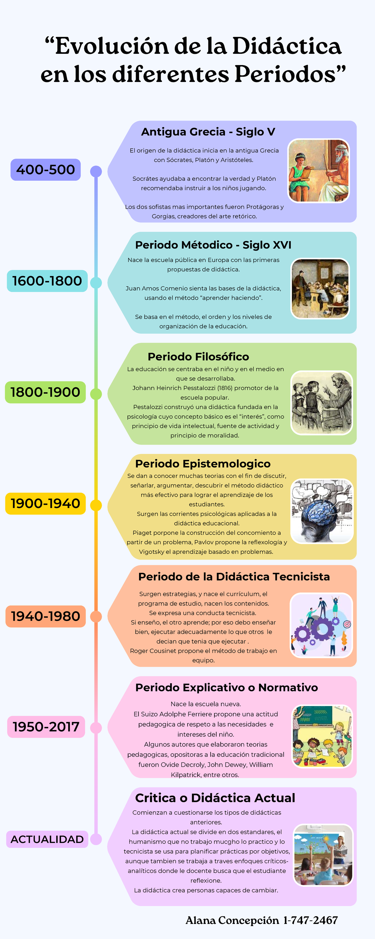 Evolución De La Didáctica A Lo Largo De Los Siglos Línea De Tiempo