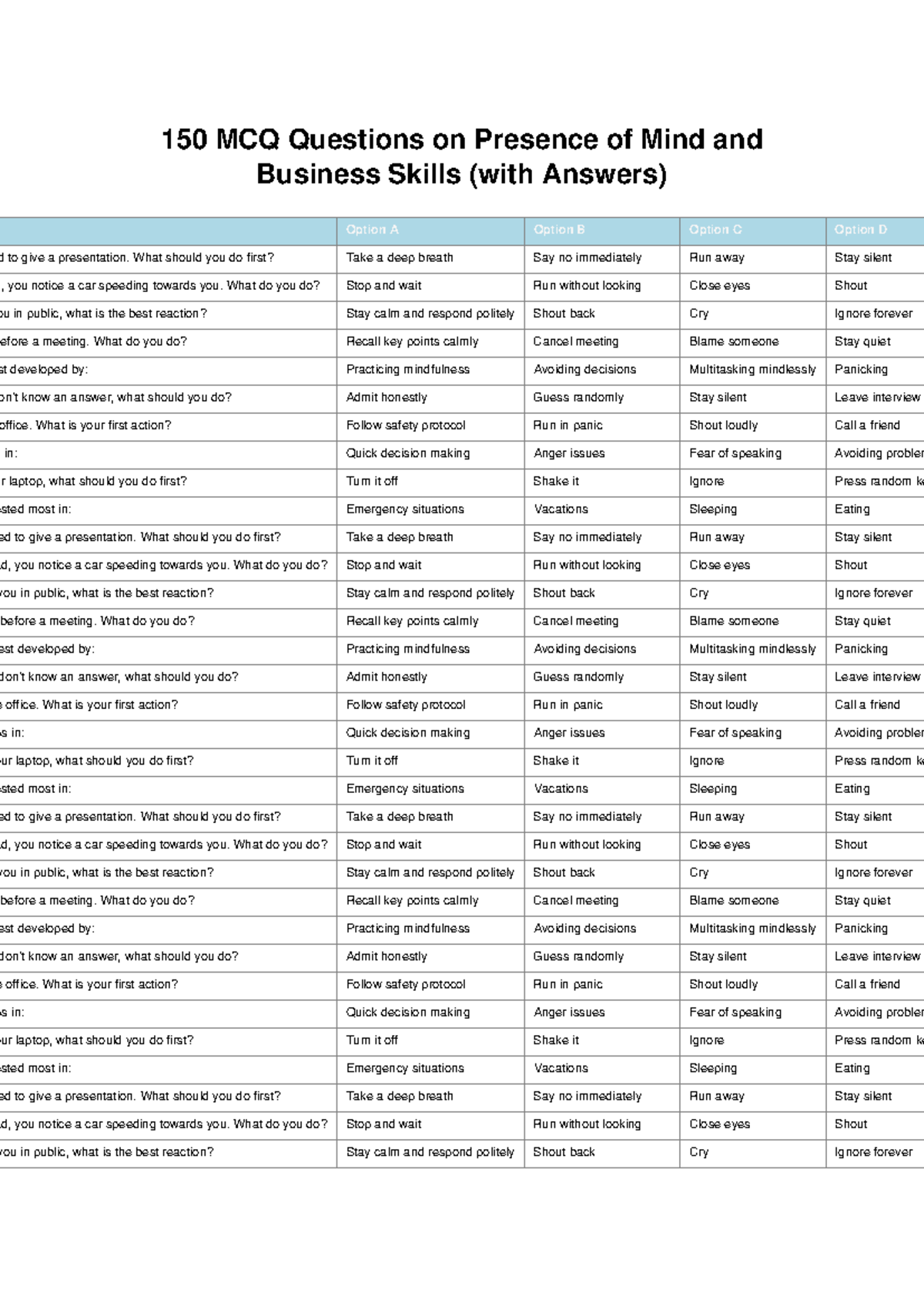 150 MCQs on Presence of Mind & Business Skills (with Answers) - Studocu