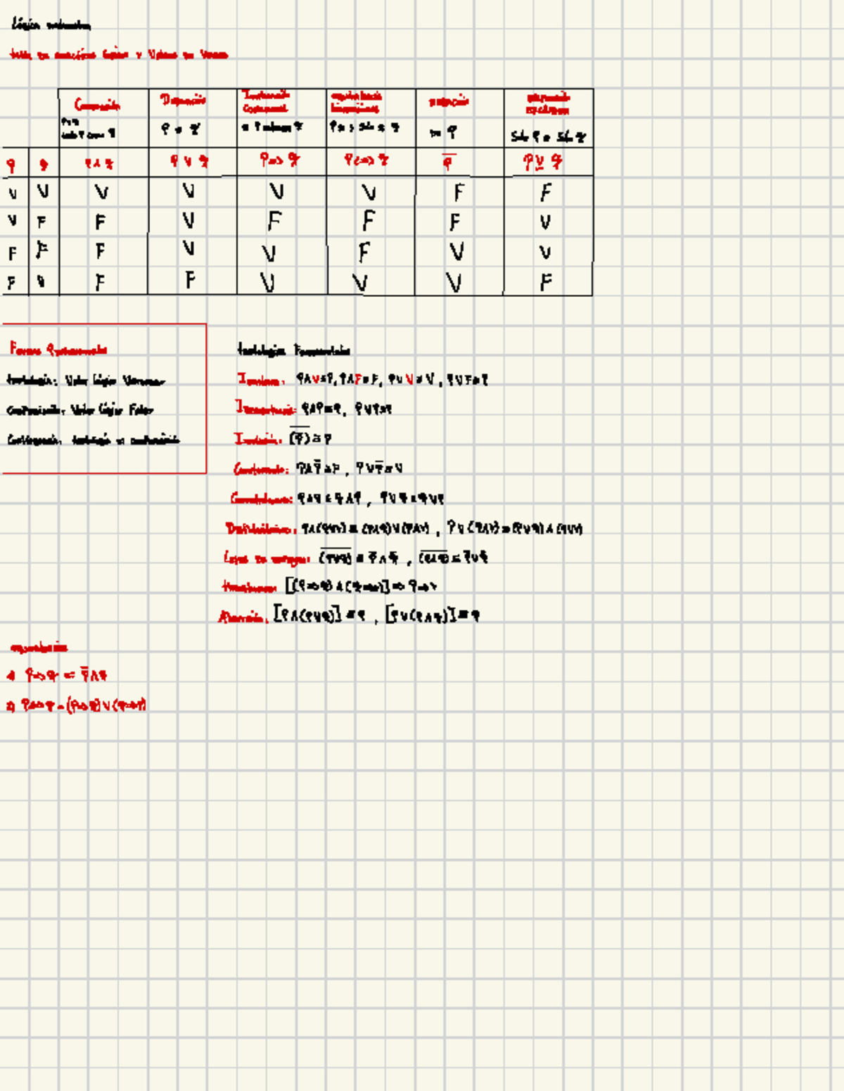 Complemento Materia 2 - Mate 2 - Lógica matemática tabla de conectivos ...