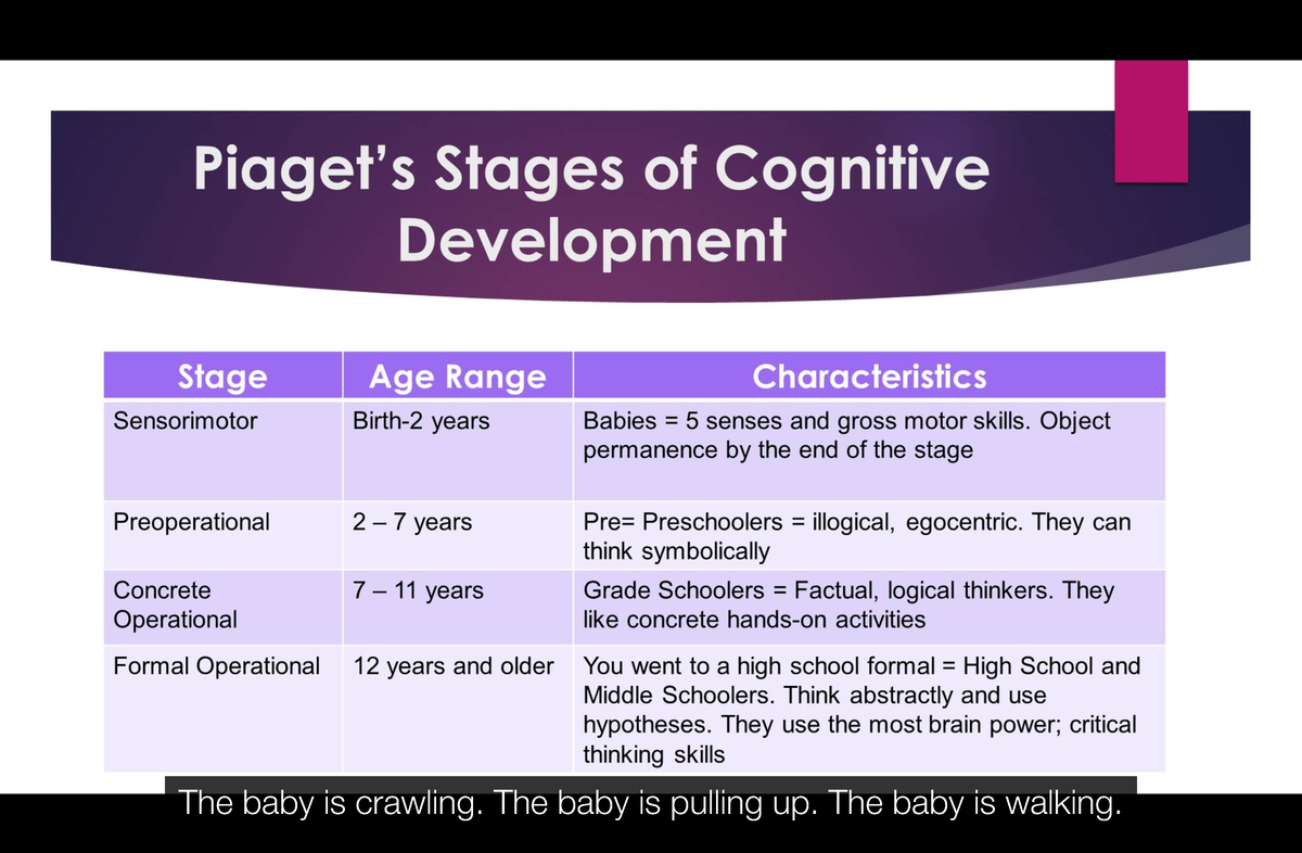 Piaget's Four Stages of Cognitive Development - C165 - The baby is crawling. The baby is pulling ...