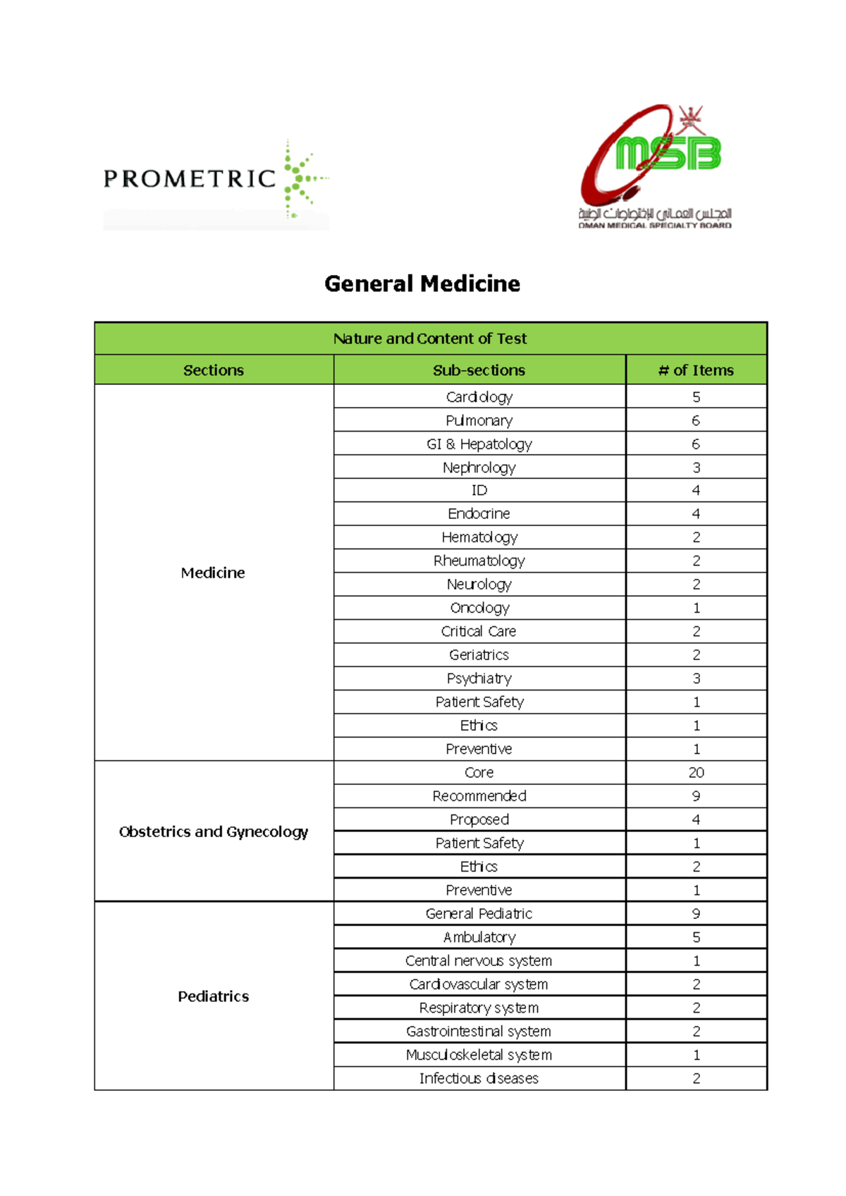 General Medicine Test Sections Overview: Key Topics & Items - Studocu