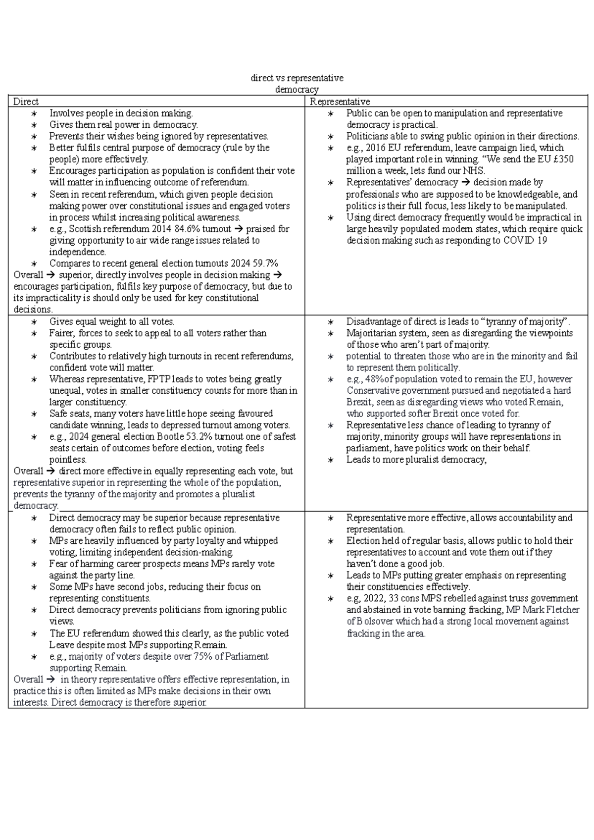 Direct vs Representative Democracy: A Comparative Analysis - Studocu