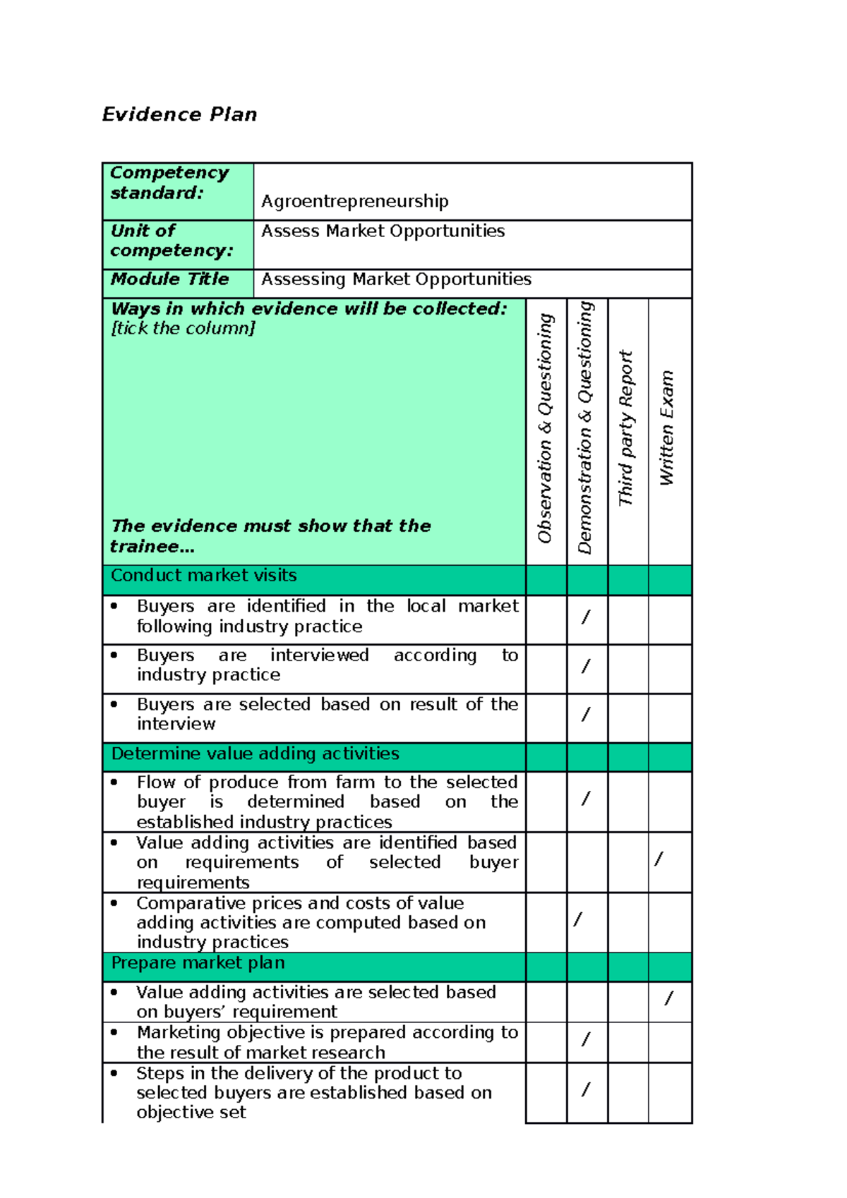 Agroentrepreneuship - Evidence Plan Competency standard ...