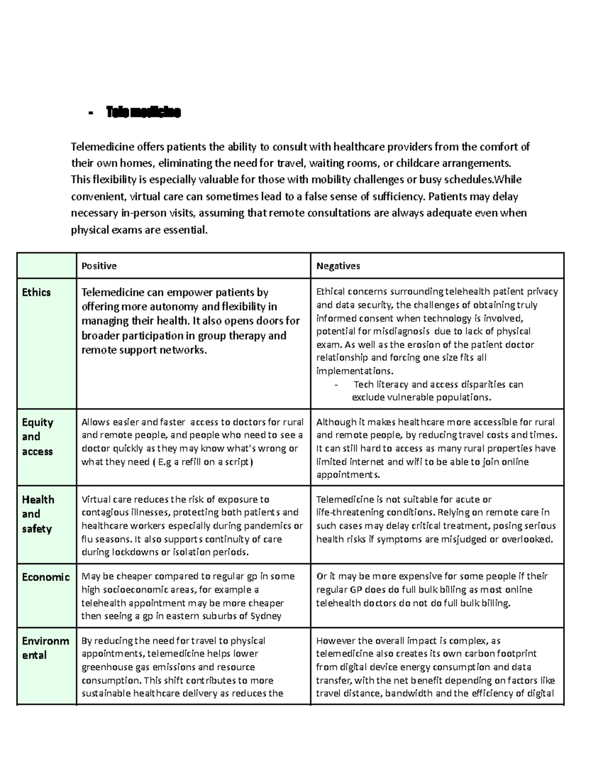 Telemedicine & Driverless Cars: Ethics, Access, & Impact Analysis - Studocu