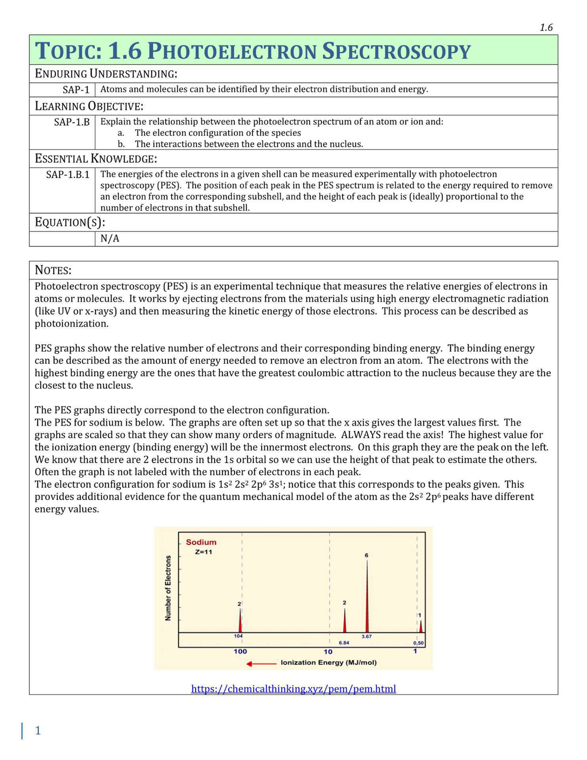 Unit 1.6 notes - Photoelectron spectroscopy and electron configuration ...