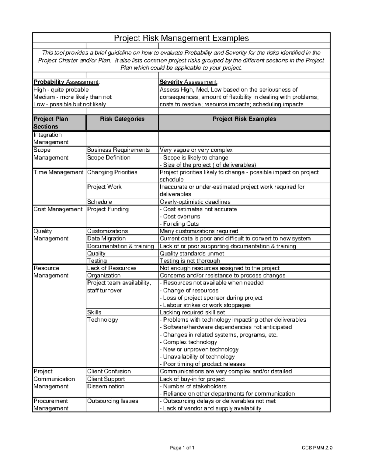 Project Risk Management Overview - CCS PMM 2 Guide - Studocu
