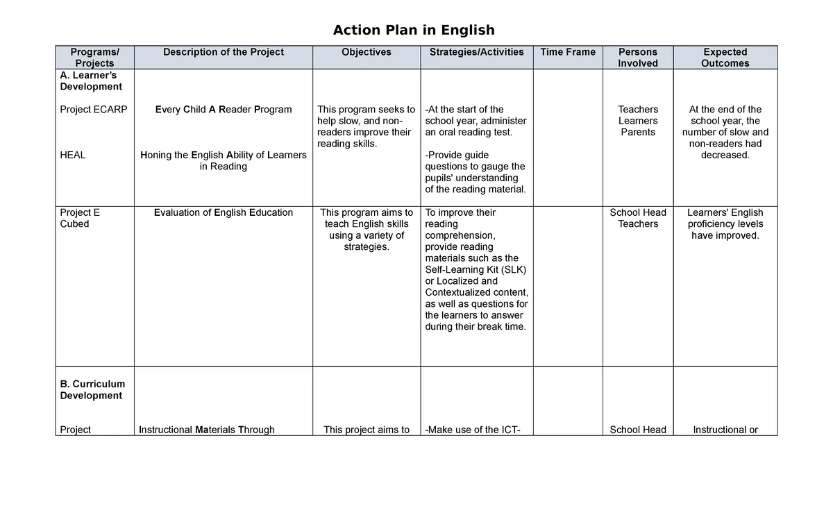 School Based Feeding Program - ACTION PLAN ON SCHOOL-BASED FEEDING PROGRAM S. 2022- EVALUATION ...