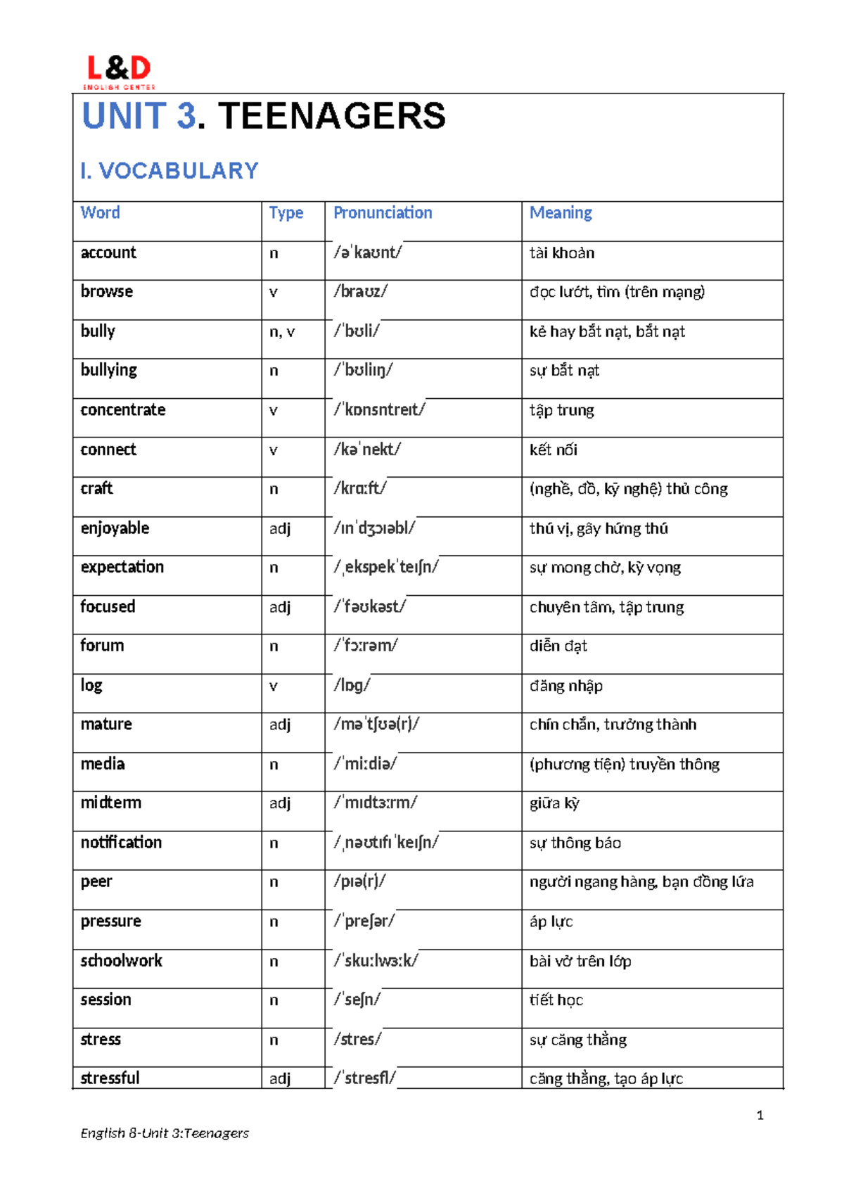Vocab Unit 3: Teenagers I - Grade 8 Vocabulary List - Studocu