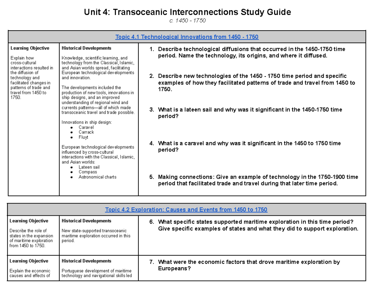 AP World History Unit 4 Study Guide - Unit 4: Transoceanic ...