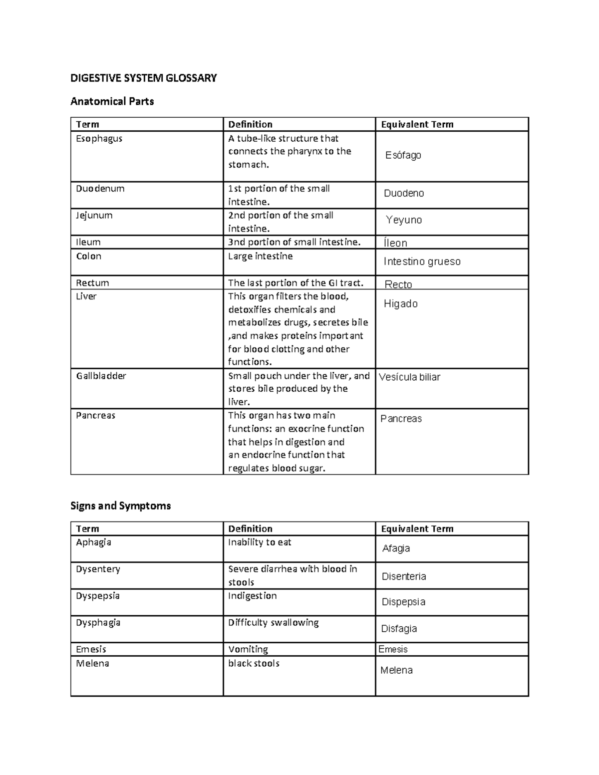 DIGESTIVE SYSTEM GLOSSARY: Key Terms & Definitions - Studocu