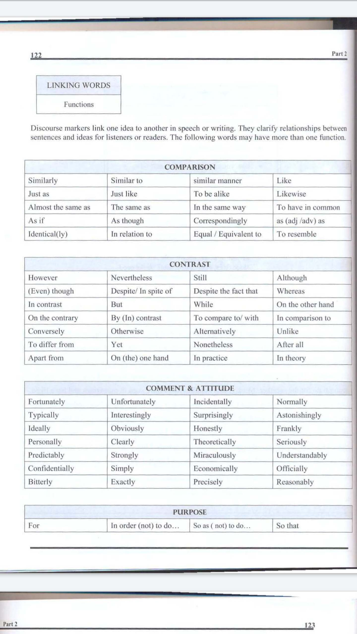lzz Part 2: 250+ Useful Linking Words for IELTS Writing - Studocu
