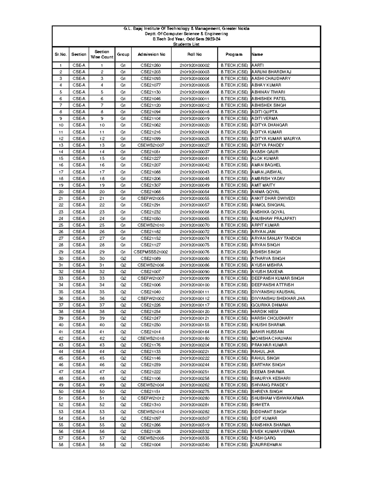 B.Tech 3rd Year Odd Sem 2023: Section Wise Student List - Studocu