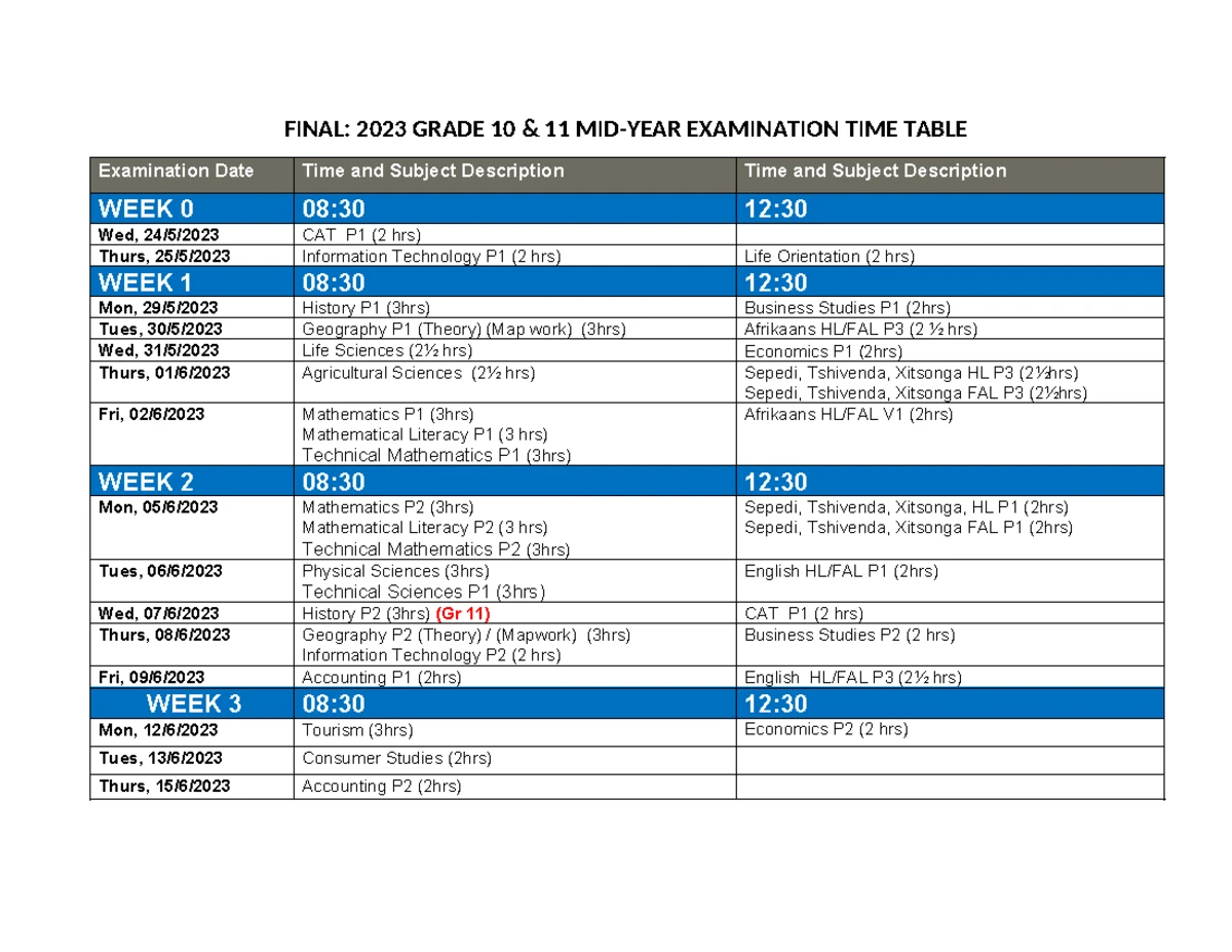 Grade 12 Geography 3-in-1 Study Guide & Exam Preparation Notes - Studocu