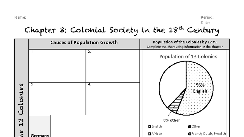 Chapter 3: Colonial Society in the 18th Century - Graphic Organizer ...