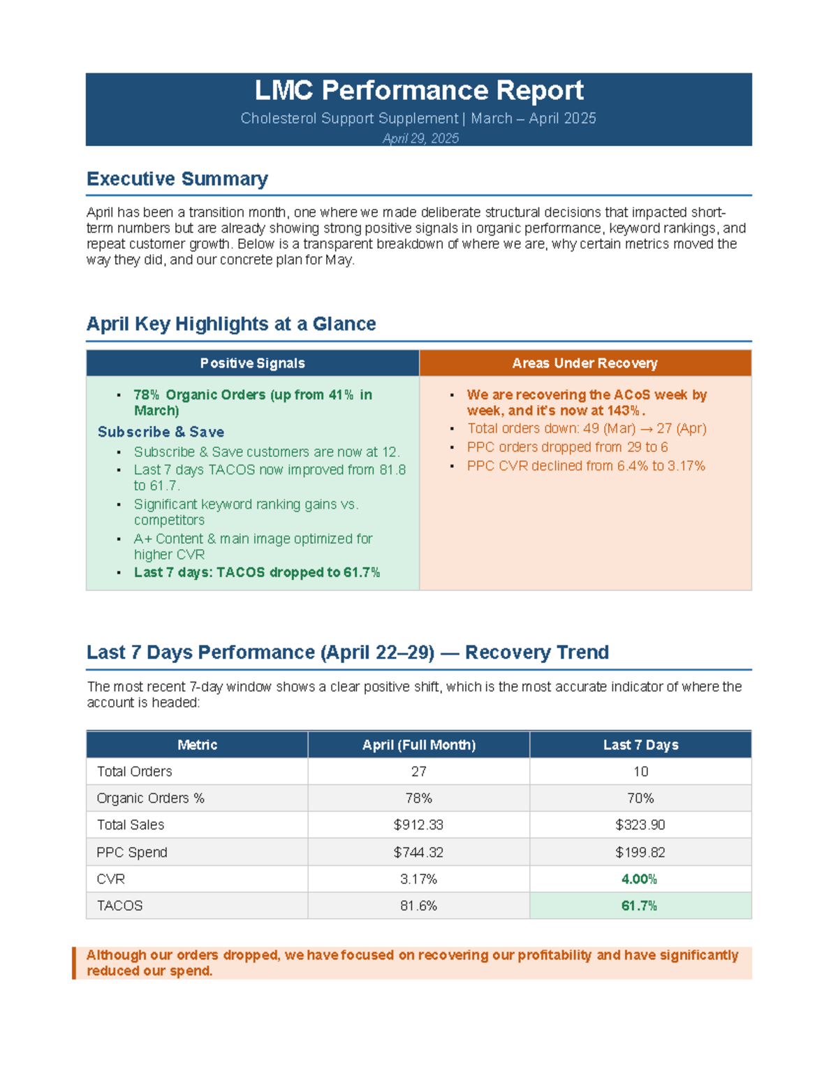 LMC Performance Report: Cholesterol Support Supplement April 2025 - Studocu