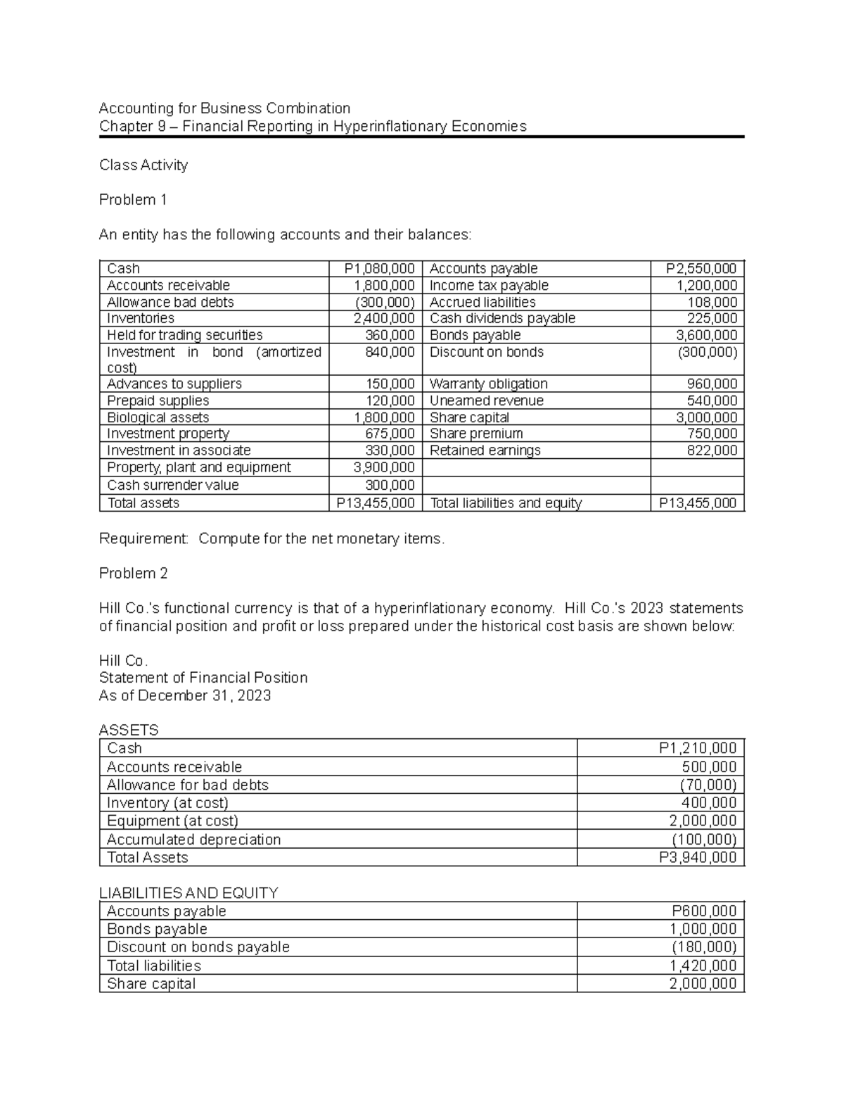 Activity 9: Financial Reporting in Hyperinflationary Economies Analysis - Studocu