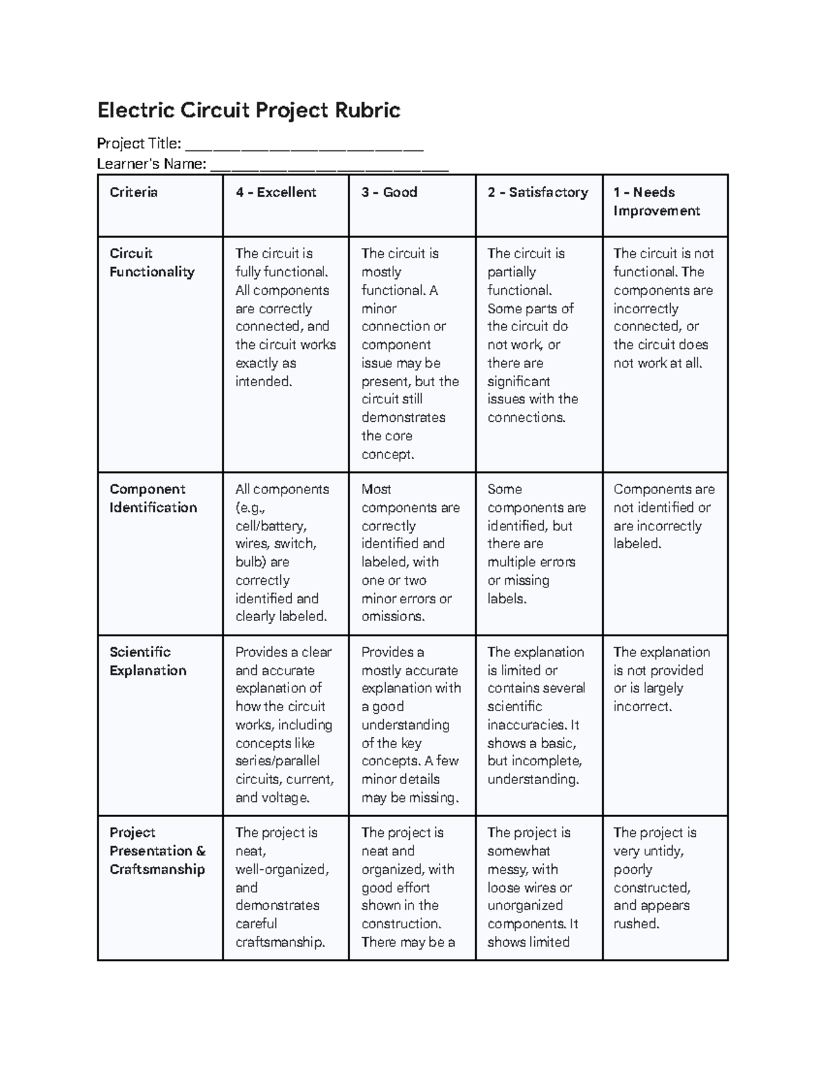 Natural Sciences Term 3: Electric Circuit Project Rubric - Studocu