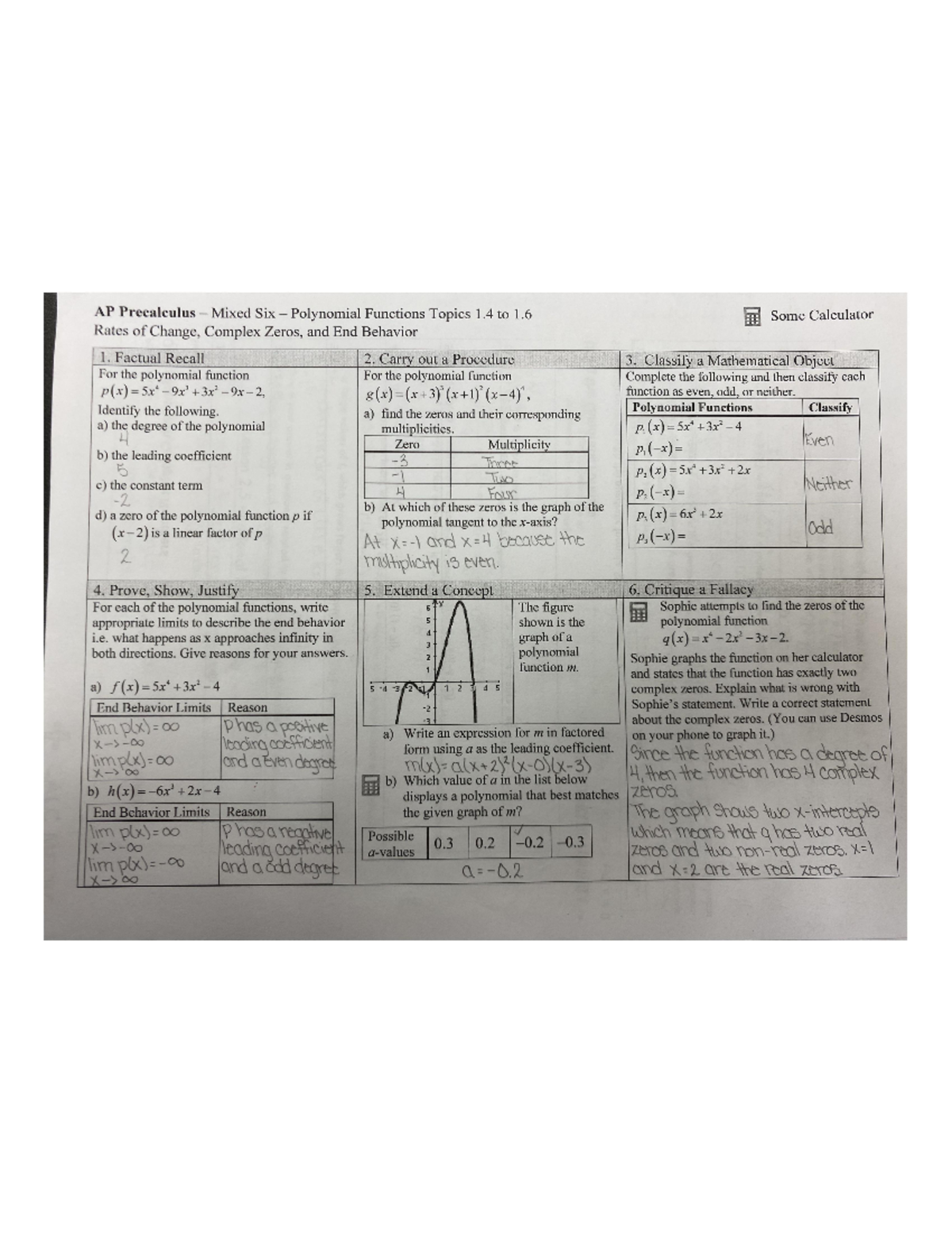 AP Precalculus - Polynomial Functions Study Guide & Analysis - Studocu