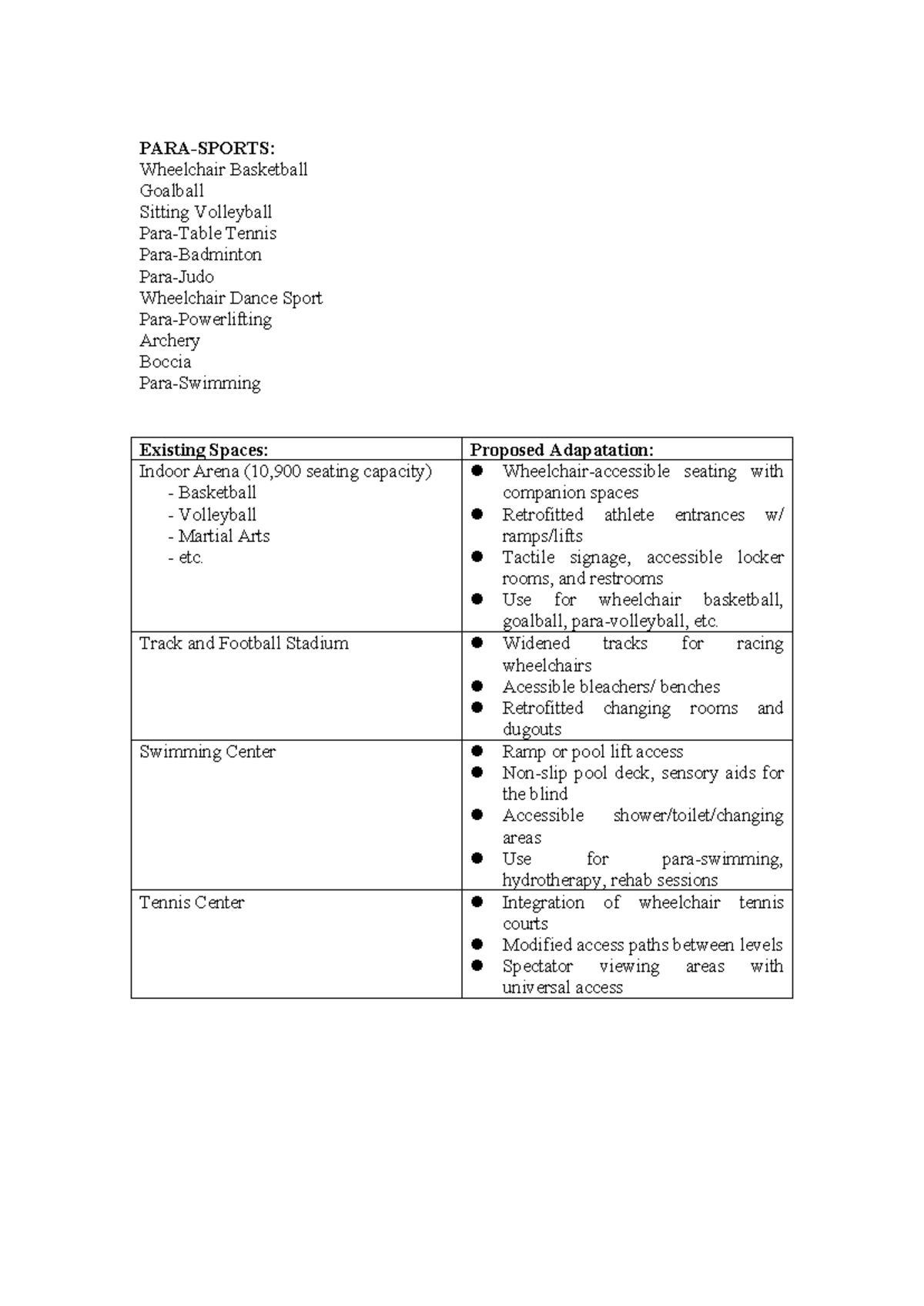 Proposed Adaptations for Accessible Sports Facilities - gfgnbu - Studocu
